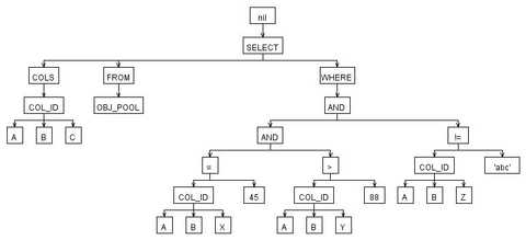 These statistics also help to automate engineering tasks like: